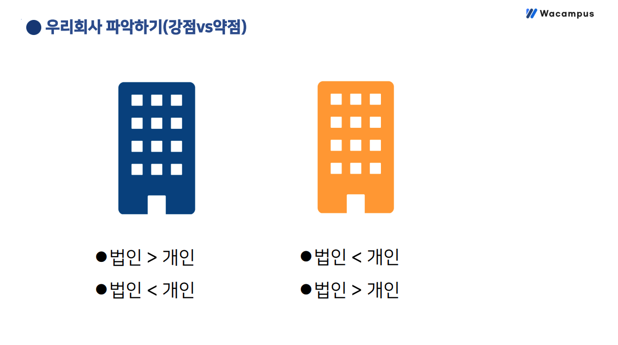 세무사무원 10년차 업무 역량 강화 가이드 김성호 캡틴