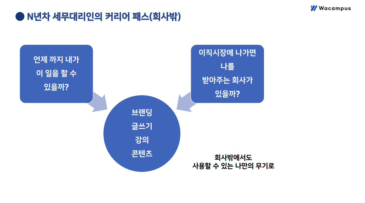 세무사무원 10년차 업무 역량 강화 가이드 김성호 캡틴